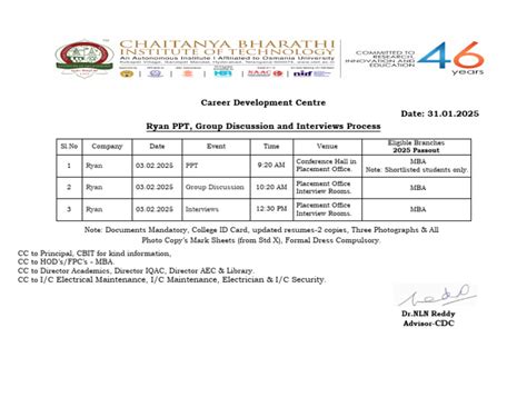 ryan ppt group discussion and interviews placement circular on 03 02