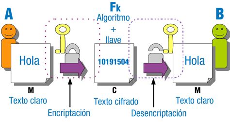 21 Encriptación De La Información Dampsp07
