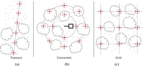 Enviro Net From Networks Of Ground Based Sensor Systems To A Web Platform For Sensor Data