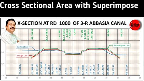 How To Calculate Cross Sectional Area With Superimpose Irrigation