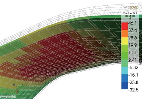 Ansys Workbench를 이용한 해석 성공 사례 캐드앤그래픽스