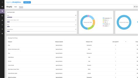 Agencyanalytics Build Powerful Custom Reports Quickly For Your Store