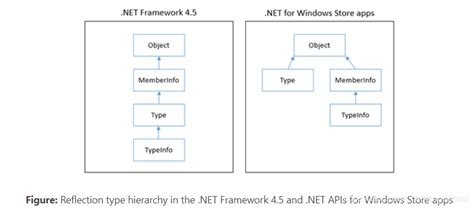 Typeinfo和type的区别与选择typeinfo Type Csdn博客