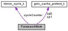 Gromacs Pairsearchwork Struct Reference