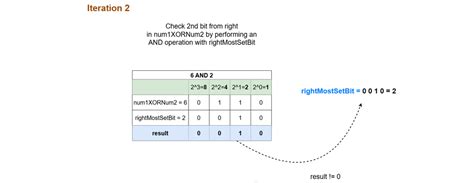 260 Single Number Iii Leetcode Fastest Solution