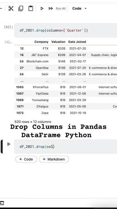 How To Drop Columns In Pandas Dataframe Python Python Pandas Datascience Code Dataanalytics