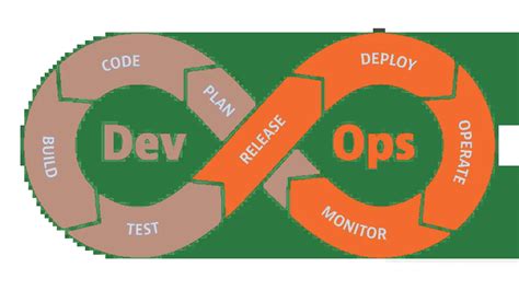 Les Avantages Stratégiques De La Mise En œuvre Du Devops Creativedev