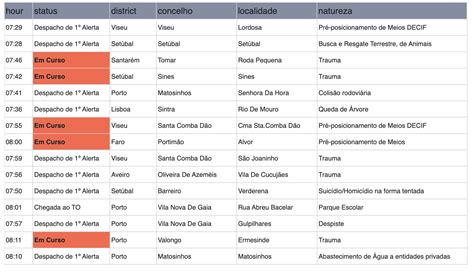 is this dash datatable week it seems so and i also have a question regarding conditional