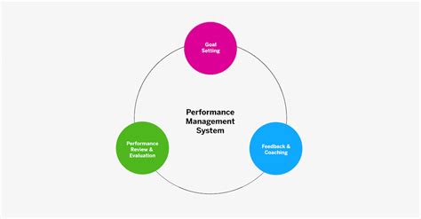 Workforce Optimization Strategies Maximize Productivity In 2024