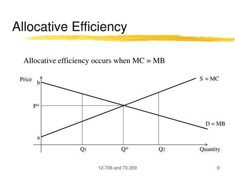 Ppt Civil Systems Planning Benefitcost Analysis Powerpoint Presentation Id4750397