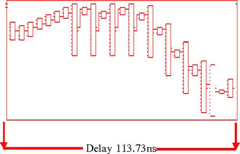Figure 6 From A Proposed Design Of A Stream Cipher Model Based On
