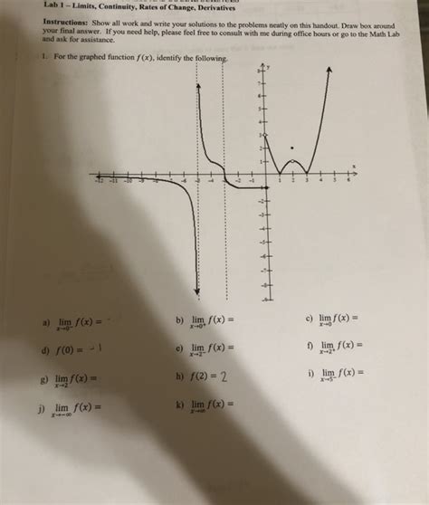 Solved Lab 1 Limits Continuity Rates Of Change Chegg Com