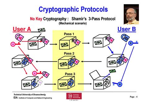 Cryptology Design Fundamentals Ppt Download