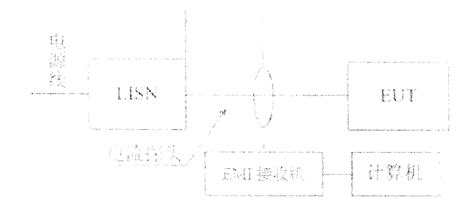 Electro Magnetic Interference Detecting System For Power Line