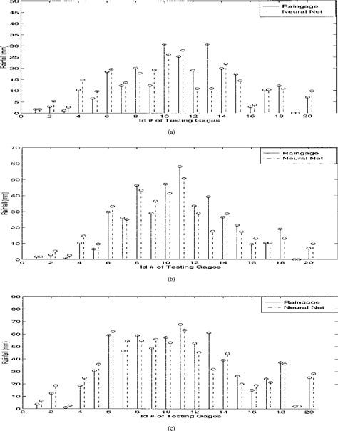 Figure 10 From Development Of A Neural Network Based Algorithm For