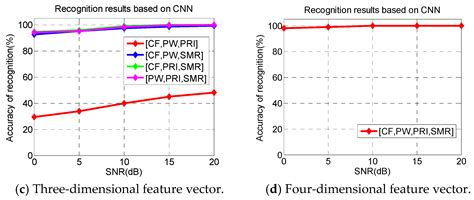 Applied Sciences Free Full Text A Novel Method Of Radar Emitter Identification Based On The