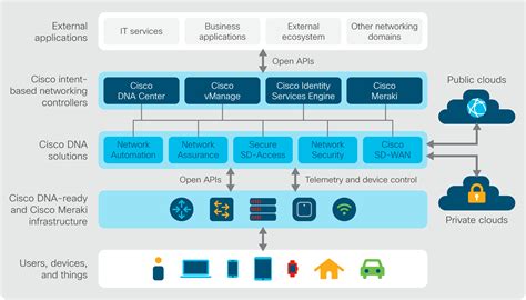 Portfolio Explorer For Manufacturing Cisco