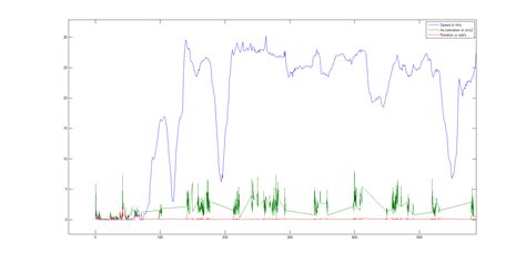 Android Sensor Logging Suspended Stack Overflow