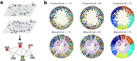 Efficient Topology Aware Data Augmentation For High Degree Graph Neural Networks Ai Research