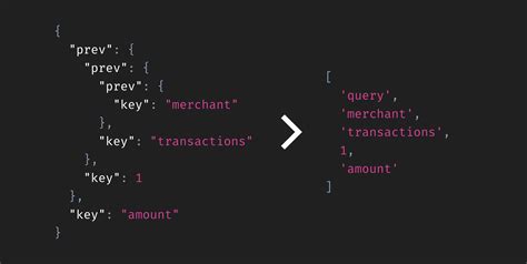 github flesch graphql flatten path flatten a graphql resolver s
