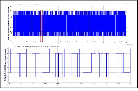 Figure 12 From Modeling And Simulating Can Based Cyber Physical Systems In Modelica Semantic
