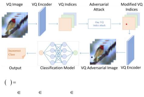 논문 리뷰 One Index Vector Quantization Based Adversarial on Image Classification