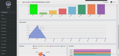 Springboot基于java的办公楼物业维修管理系统的设计与实现 Csdn博客