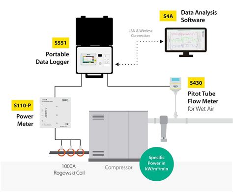 Air Compressor Efficiency Test At Harry Oloughlin Blog