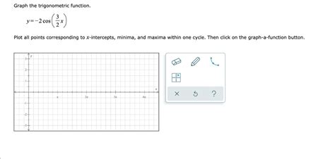Solved Graph The Trigonometric Function Y Cos X Plot Chegg Com