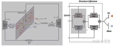 【cvpr2018】物体检测中的结构推理网络 知乎