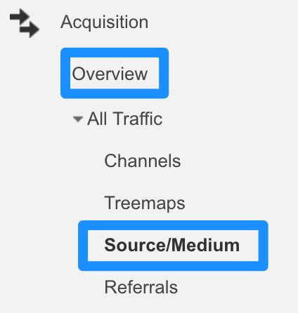 How To Use Google Analytics For SEO Wordtracker