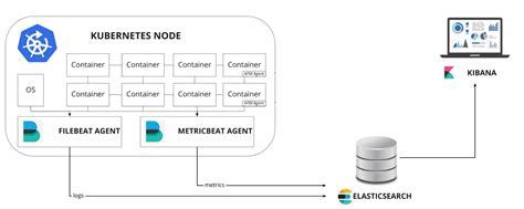 Building K8s Full Stack Monitoring With Elastic Technology Stack 14