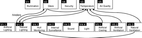 Variability Model With Hinders Dependencies Download Scientific Diagram