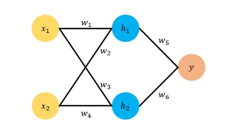 Back Propagation(梯度反向传播)实例讲解 知乎 Back Propagation(梯度反向传播)实例讲解 知乎