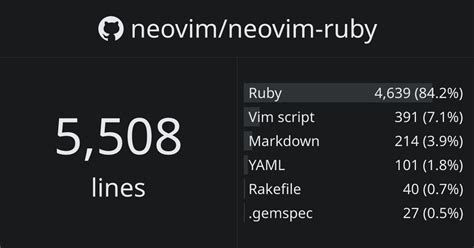 Neovim Neovim Ruby Ghloc