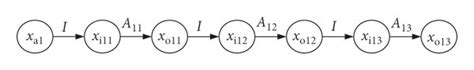 Material Flow And Characteristic State Transformation Download Scientific Diagram