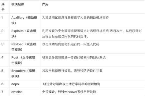 Metasploit基础 Msfconsole Csdn博客