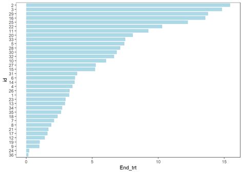 2 A Working Example Creating Swimmer Plots With Ease