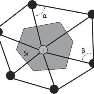 Geometric Elements To Compute The Modified Normalized Laplacian