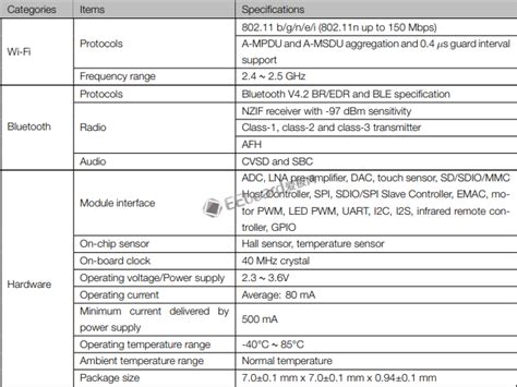 Micropython Ota物联网产品的首选方案——5款追求极简设计的esp32 Pico D4开发板 Csdn博客