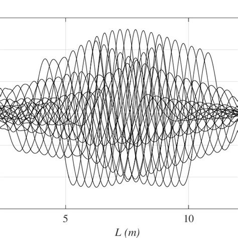 Pdf A Comparison Of Wave Generation Methods Simulating Extreme Waves In A Numerical Wave Tank
