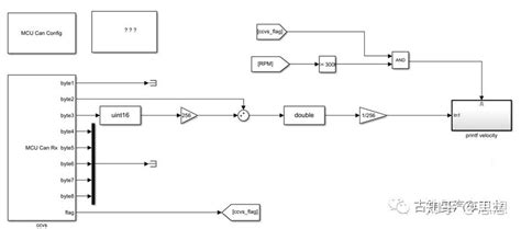 Simulink代码生成提高教程 知乎