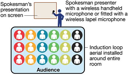 Learn The Basics And Implementations Of Bluetooth LE Audio And Its Applications Element