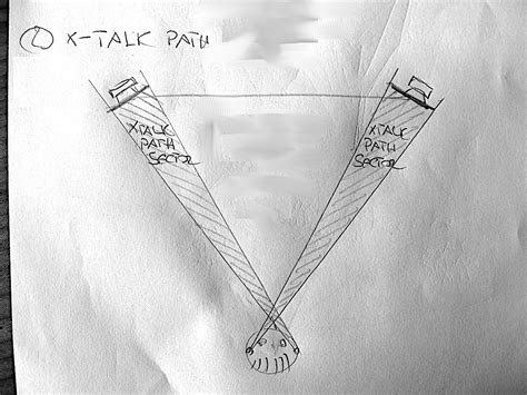 Stereo Inter Ear Crosstalk Minimizing For Typical Stereo Loudpeaker Setups Can It Work DiyAudio