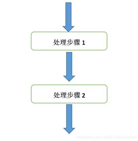 程序的三种基本结构程序的三种结构 Csdn博客
