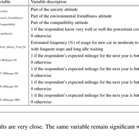 Specification Table Of Choice Models Download Table