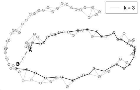 Igraph R Find Shortest Geodesic Path Between 2 Points Of A 2 D Point Cloud Stack Overflow