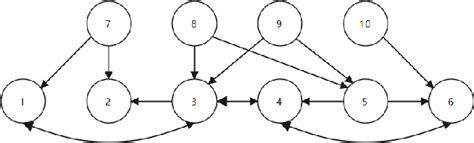 Figure 1 From Adaptive Nn Based Event Triggered Containment Control For