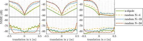 Figure 1 From Investigation Of Coordinate System Rotation And Translation On Iteratively