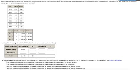 Solved A Calculate The Missing Values For The ANOVA Table Chegg